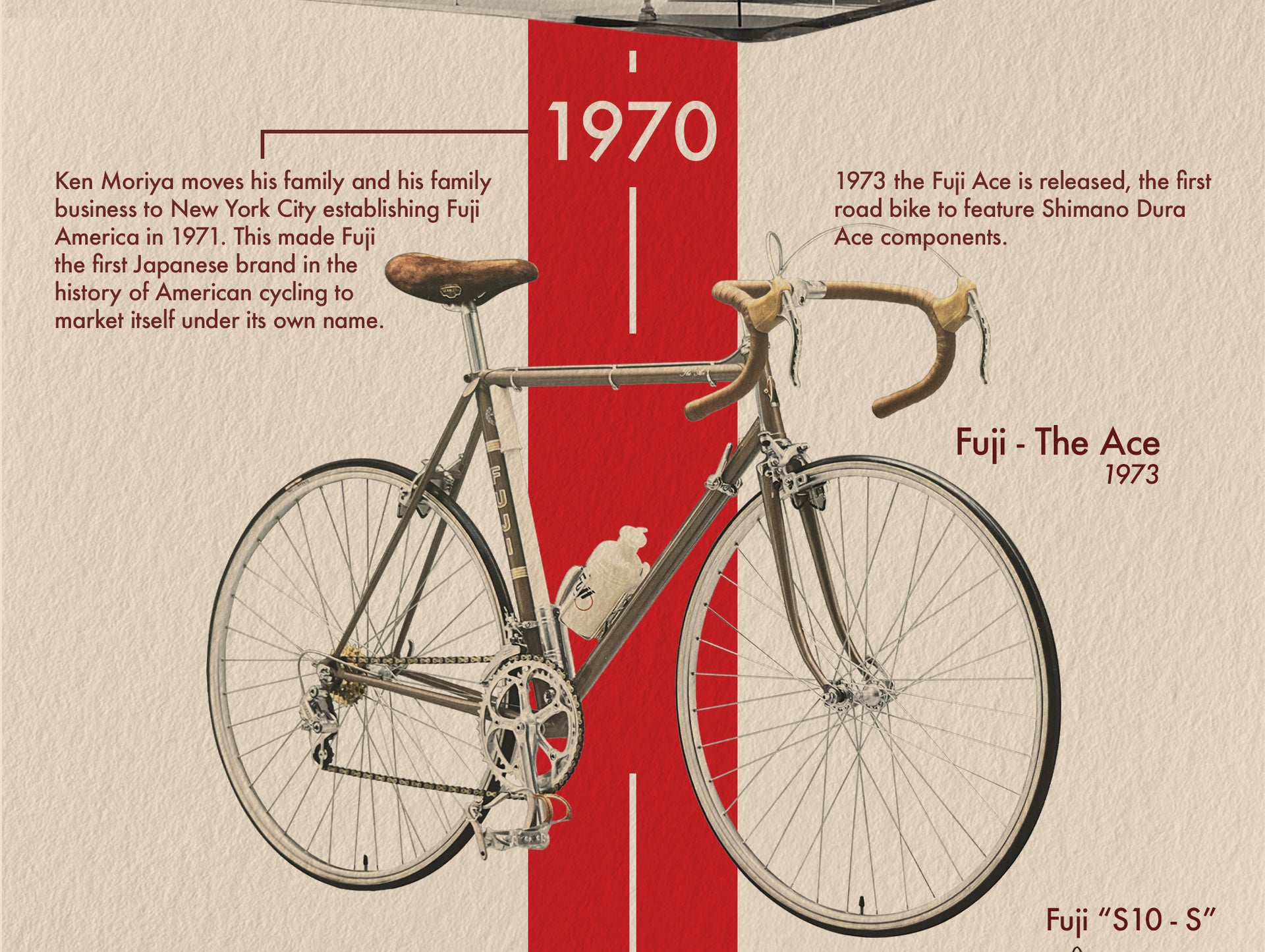 125 Year Timeline – Fuji Bikes USA Powered by BikeCo