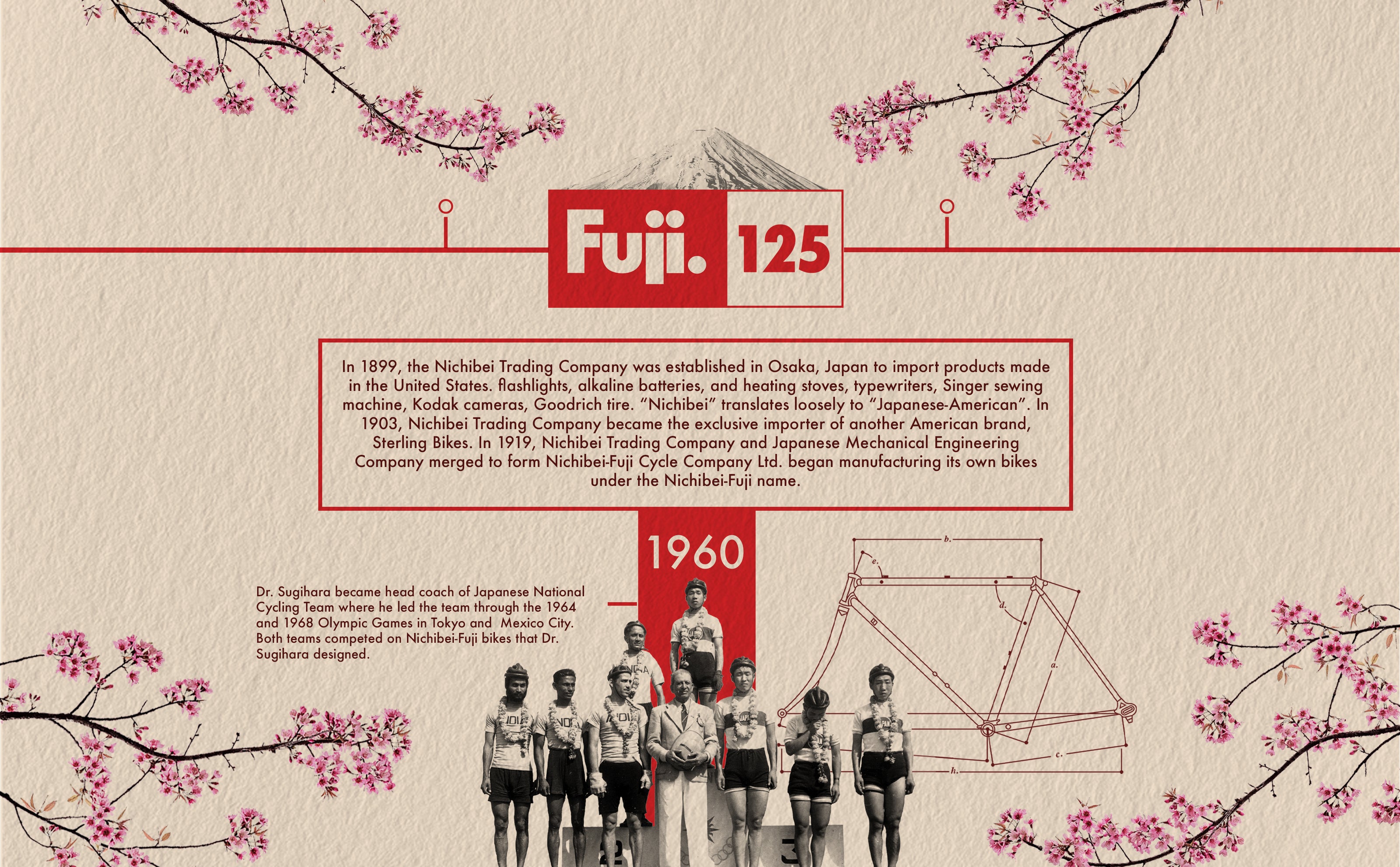 125 Year Timeline – Fuji Bikes USA Powered by BikeCo