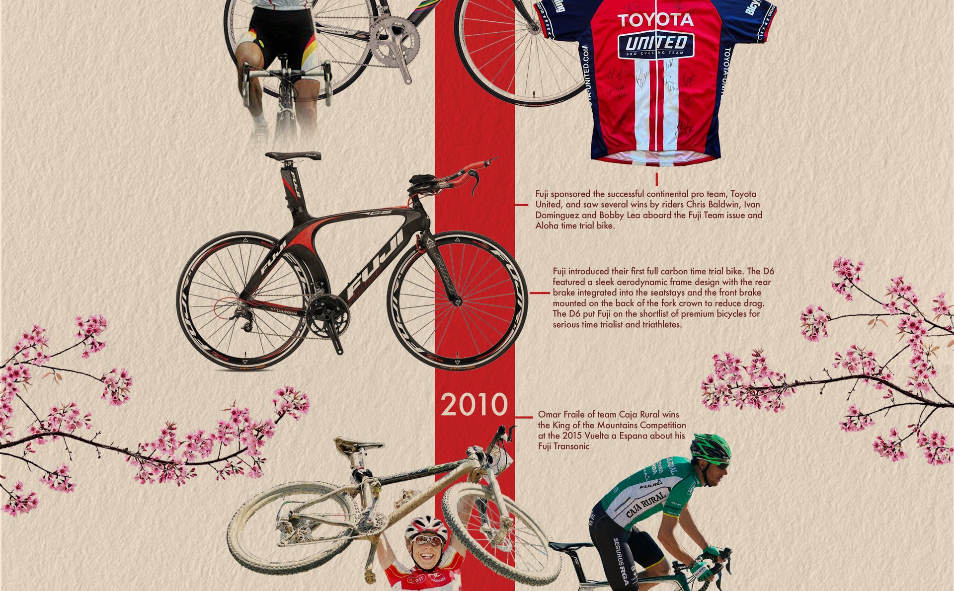 125 Year Timeline – Fuji Bikes USA Powered by BikeCo